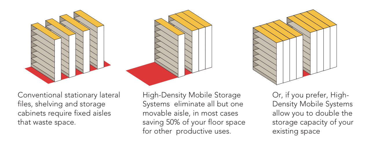 Your Guide to Implementing High-Density Mobile Storage in Your Library